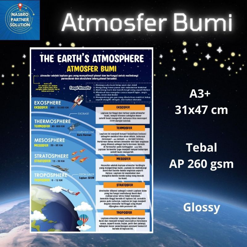Jual Poster Edukasi Anak Atmosfer Bumi A3+ | Shopee Indonesia