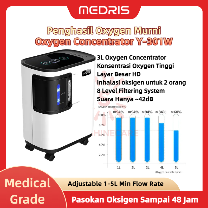 Jual MEDRIS Penghasil Oxygen Murni Y-301W generator tabung oksigen ...