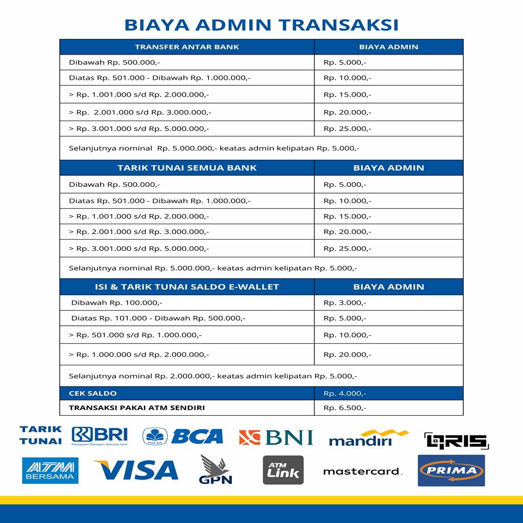 Jual Poster Biaya Admin Transaksi Konter Transfer, Tarik Tunai & Top Up ...
