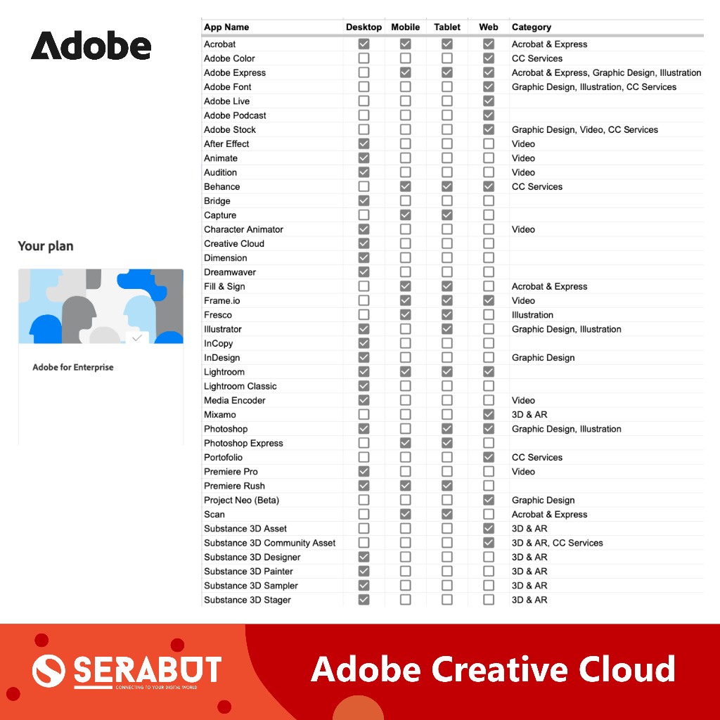 Jual Adobe Creative Cloud All Apps Subscription | Shopee Indonesia