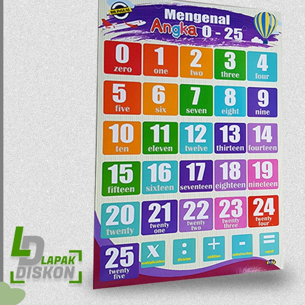 Jual Promo Murah Poster Mengenal Angka 0-25 | Poster Pendidikan ...