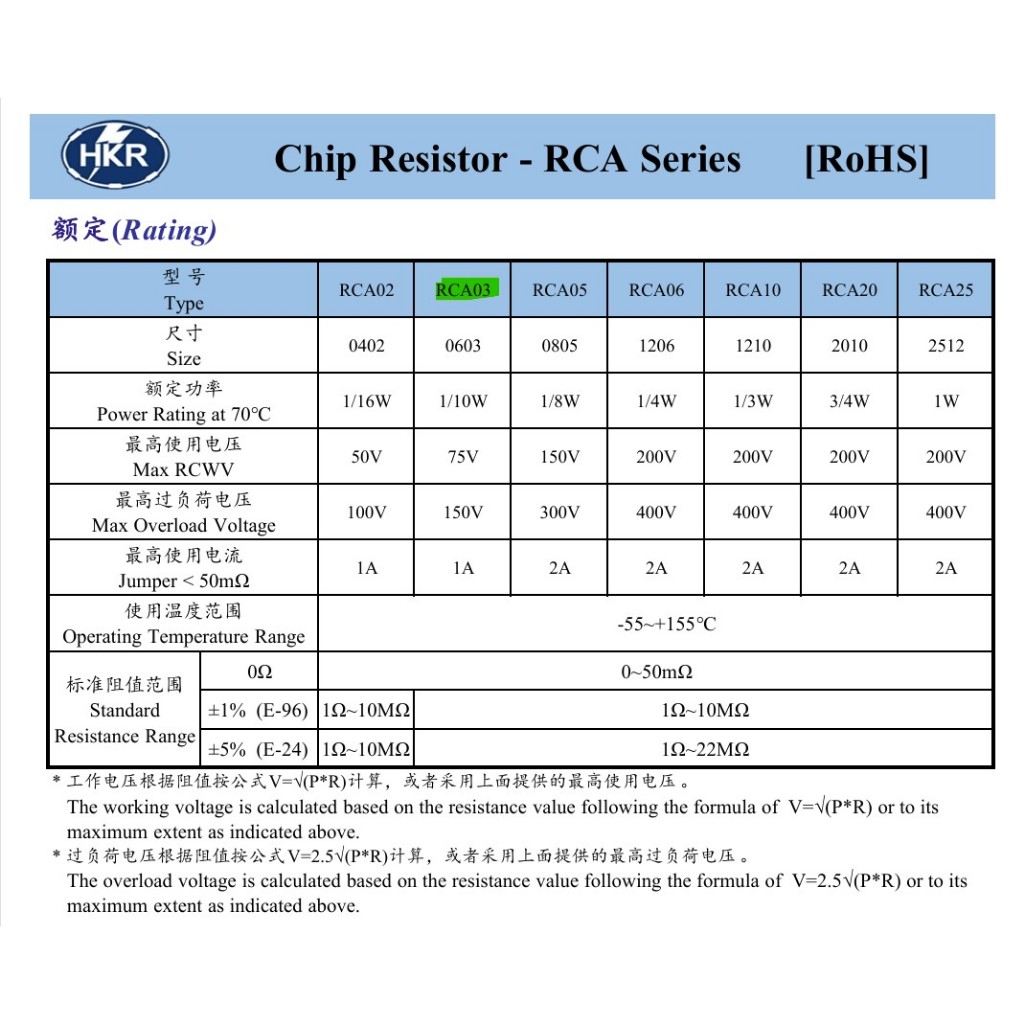 Jual 3.3kΩ 0603 ±1% 100mW SMD Thick Film Resistor 332 3.3k 3k3 | Shopee ...