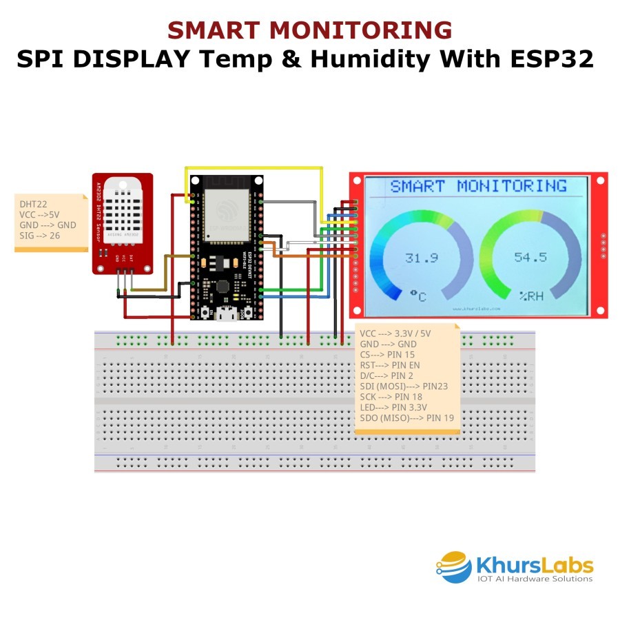 Jual SPI TFT Display Suhu Dan Kelembaban DHT22 Dengan ESP32 DevkitC V4 Paket Belajar Trainer Kit ...