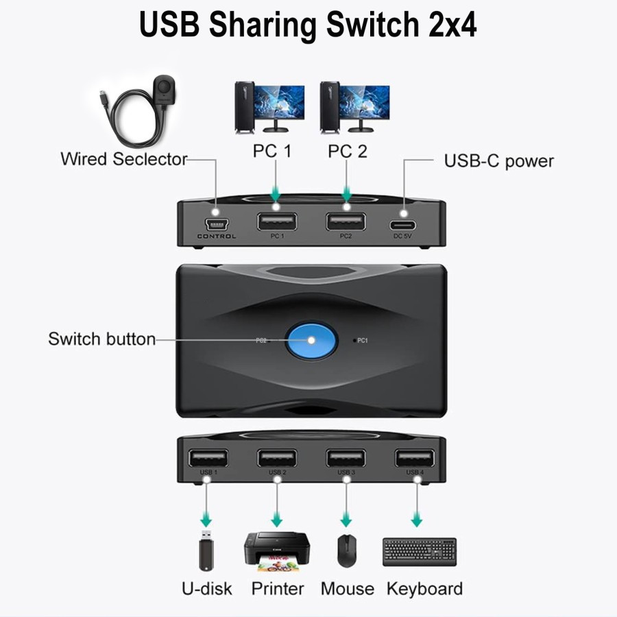 Jual USB 2.0 Sharing Switch 4 port 2x4 ( 2 in - 4 out ) | Shopee Indonesia