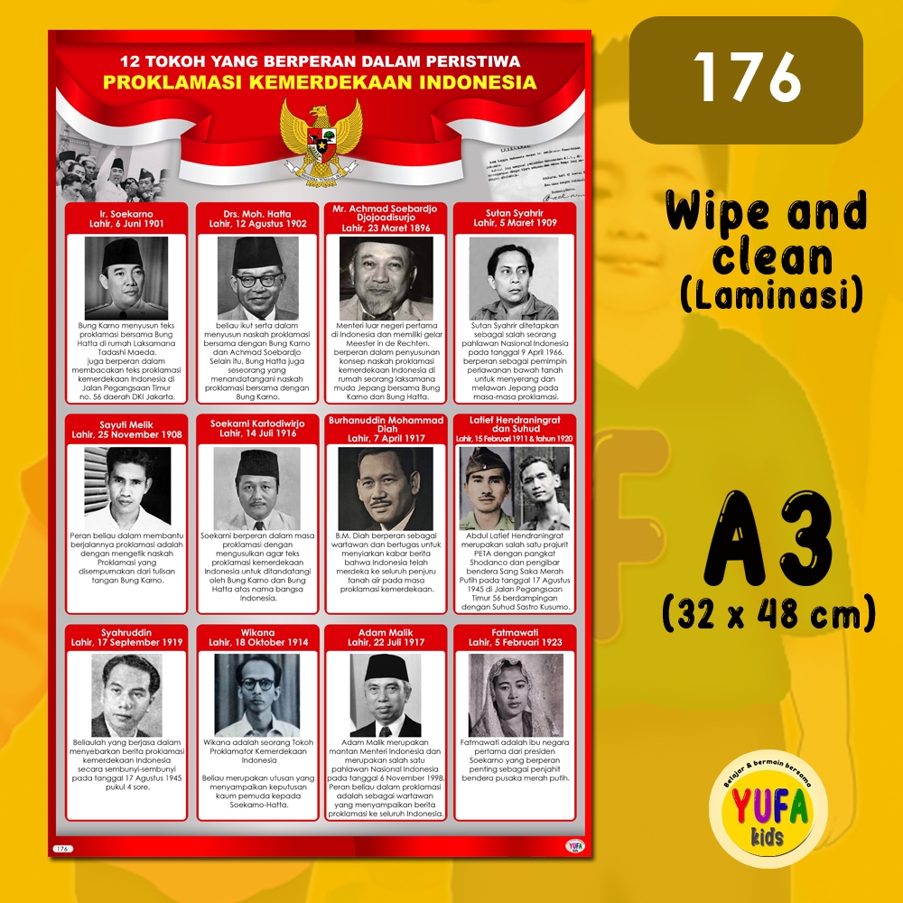 Jual 176 poster 12 tokoh proklamasi - Poster Edukasi Anak - Poster ...