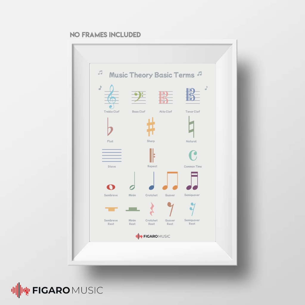 Jual Poster Music Theory Basic Terms, Basic Music Symbols, Music ...