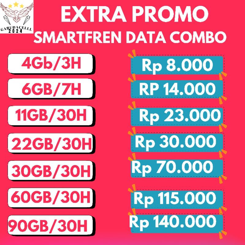 Jual PAKET DATA COMBO SMARTFREN | Shopee Indonesia