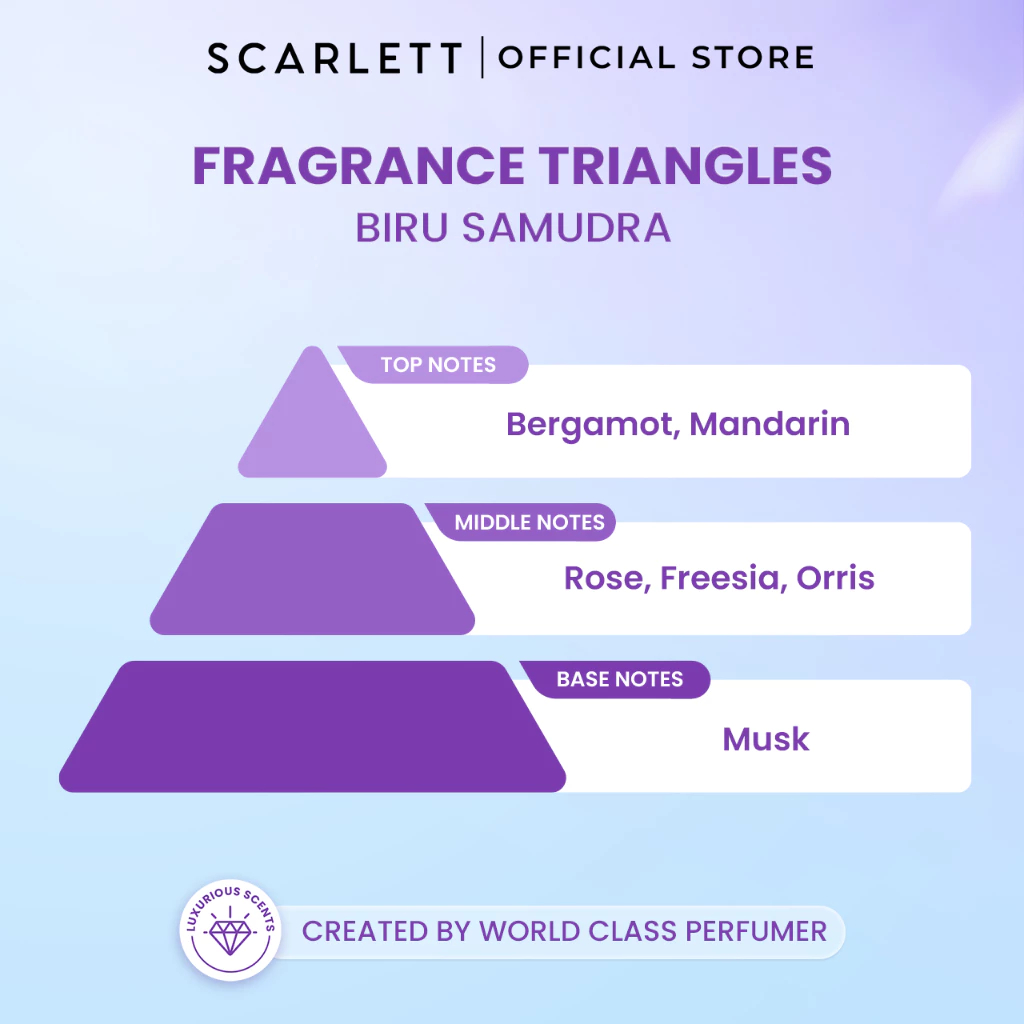 Jual Scarlett Extrait De Parfum Biru Samudra 30ml | Shopee Indonesia