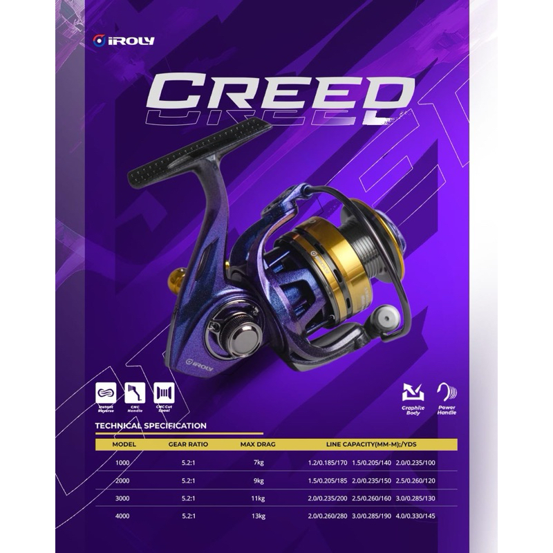 Jual Reel Iroly creed (POWER HANDLE) | Shopee Indonesia