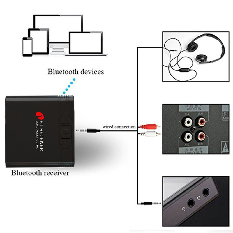 Jual Reciver bluetooth dual output dual Stereo bluetooth | Shopee Indonesia