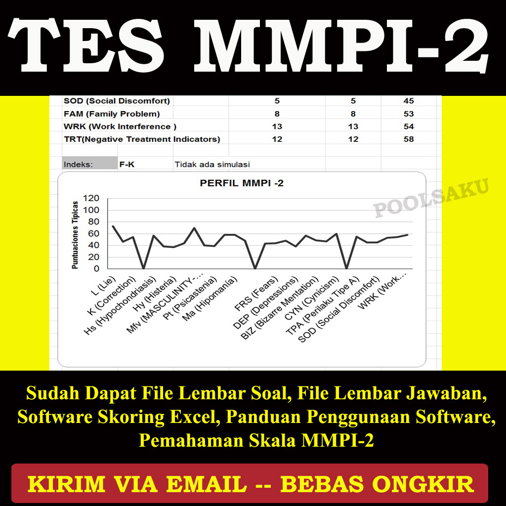 Jual Software Tes Psikologi Psikotes MMPI2 MMPI 2 MMPI-2 MMPI Versi 2 ...