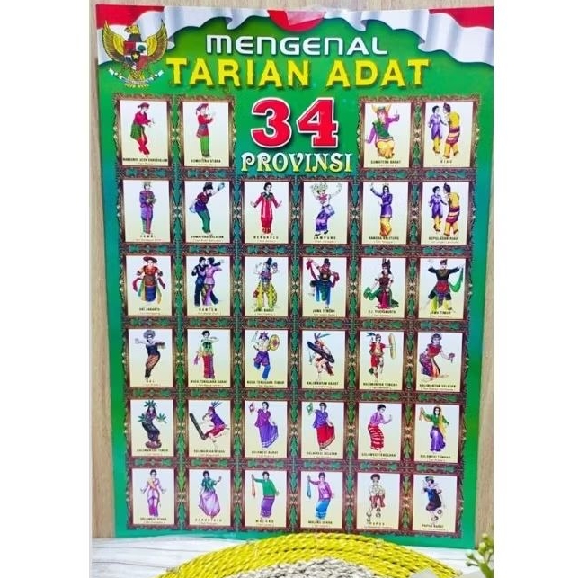 Jual Poster Edukasi Pengenalan Tarian Adat di Indonesia ARShoop ...
