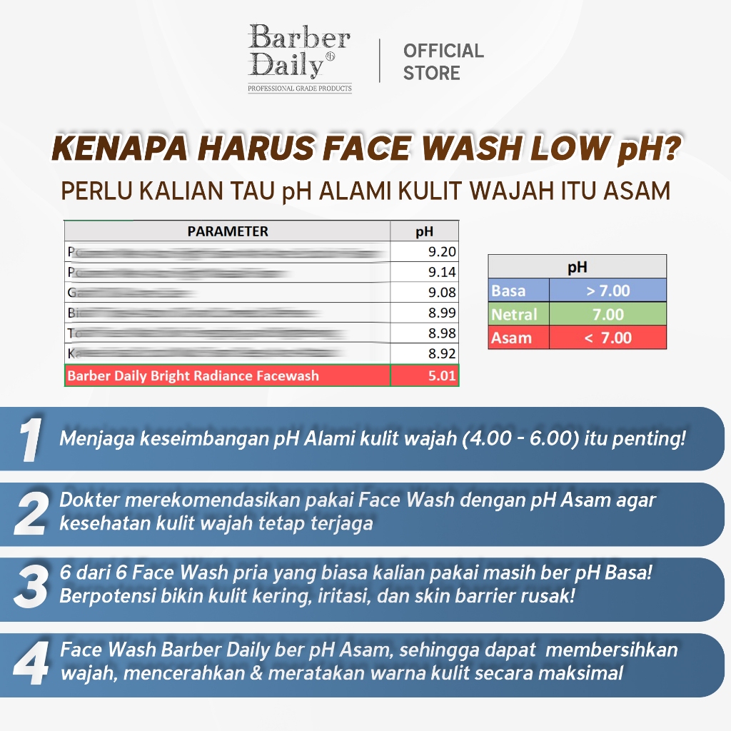 Jual Barber Daily Bright Radiance Face Wash 100mL | Shopee Indonesia