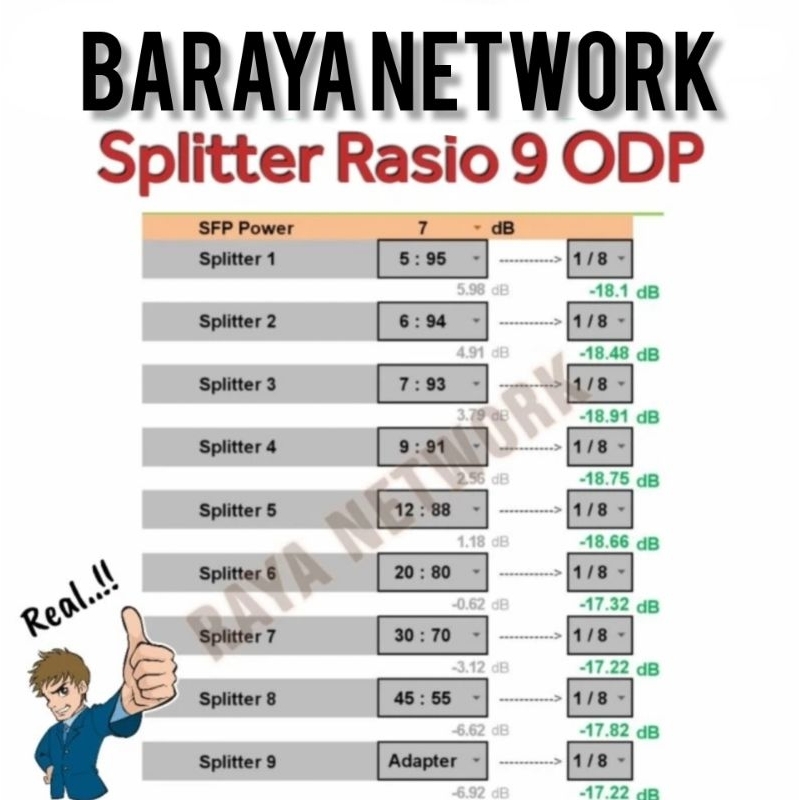 Jual Splitter Rasio Paket 9 ODP | Shopee Indonesia