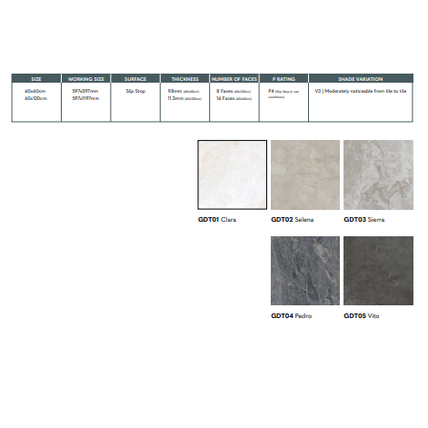 Jual NIRO GRANITE DANTE SLIP STOP 60X60 & 60X120 | Shopee Indonesia