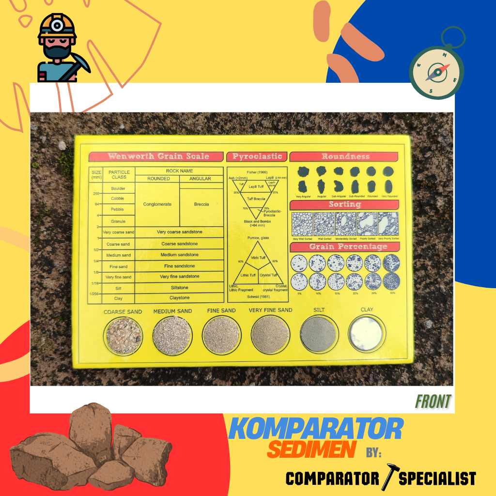 Jual Komparator batuan sedimen butir skala wenworth | Shopee Indonesia