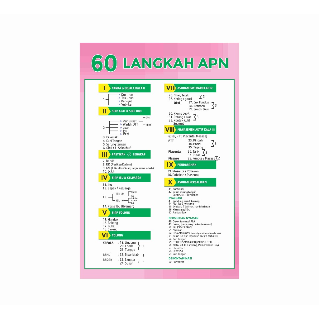 Jual Poster Kesehatan, Poster APN | Shopee Indonesia
