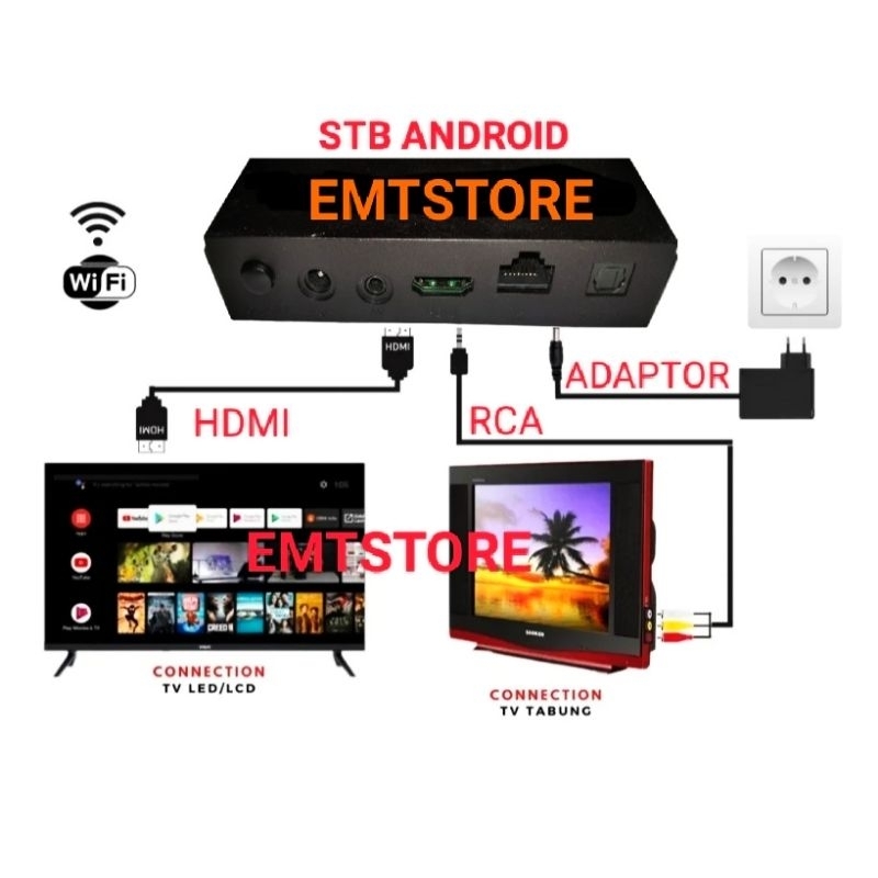 Jual ROOT STB HG680 P STB V5 HGFJ B66F | Shopee Indonesia