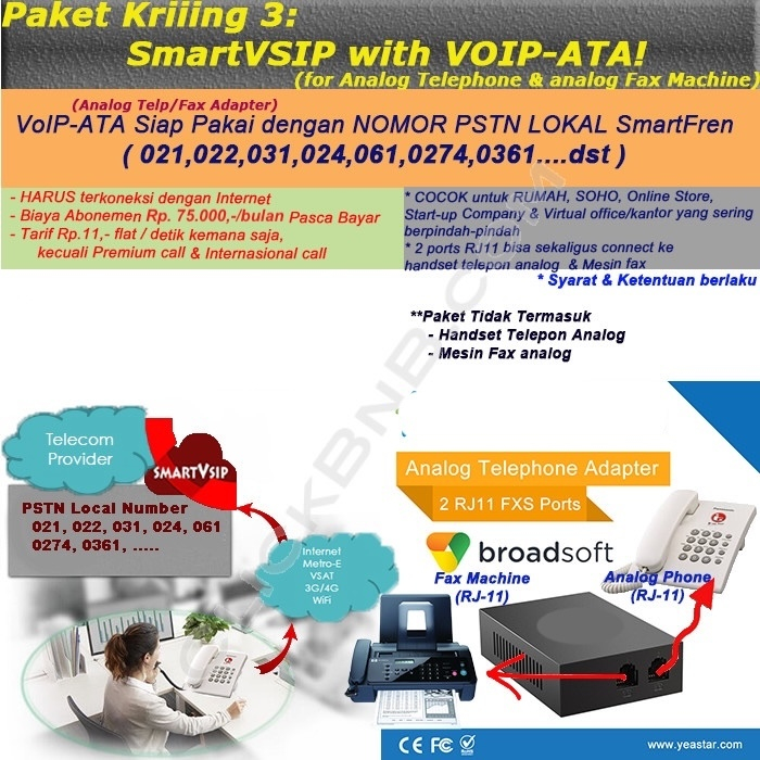 Jual Paket Kring 3: Nomor Lokal PSTN SmartFren dengan VOIP ATA untuk ...