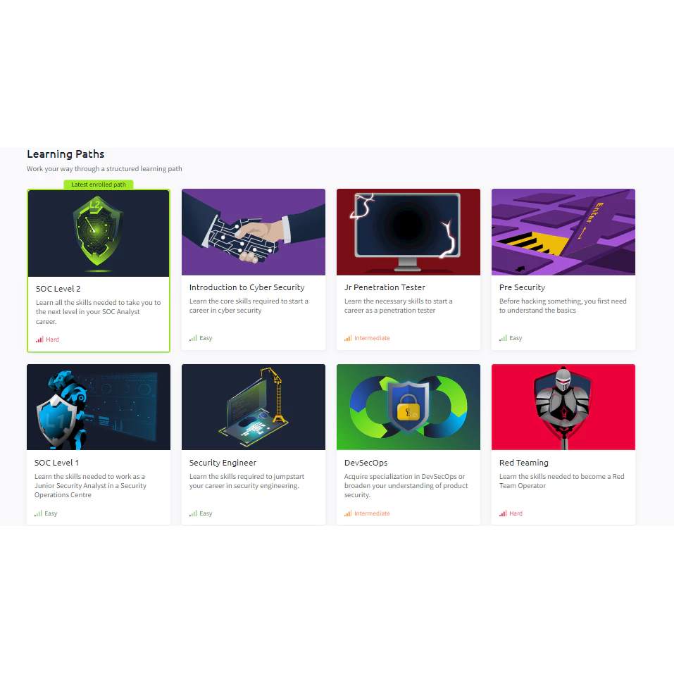 Jual Jual Voucher Premium TryHackMe (THM) 1 Tahun Fresh dan Murah ...