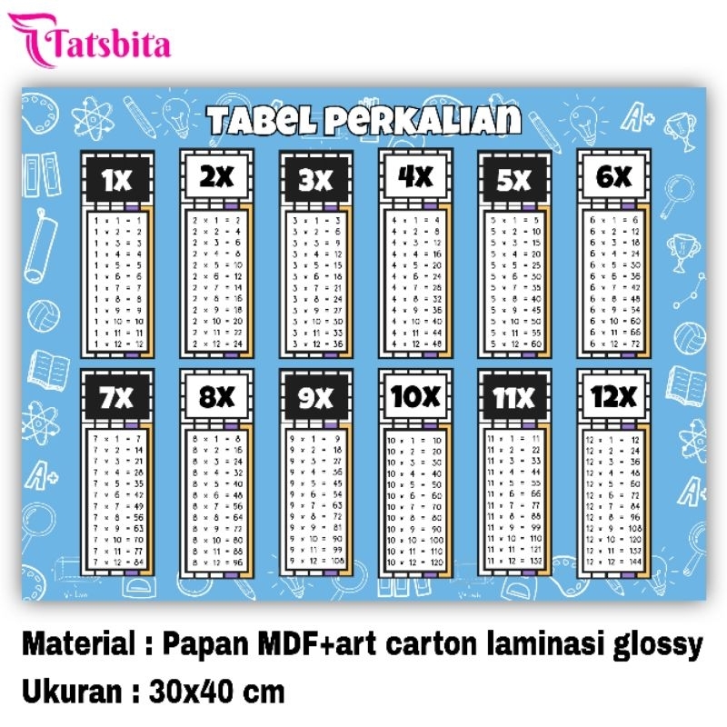 Jual TATSBITA Pajangan Hiasan Dinding Dekorasi Wall Decor Poster Belajar Perkalian Ukuran ...