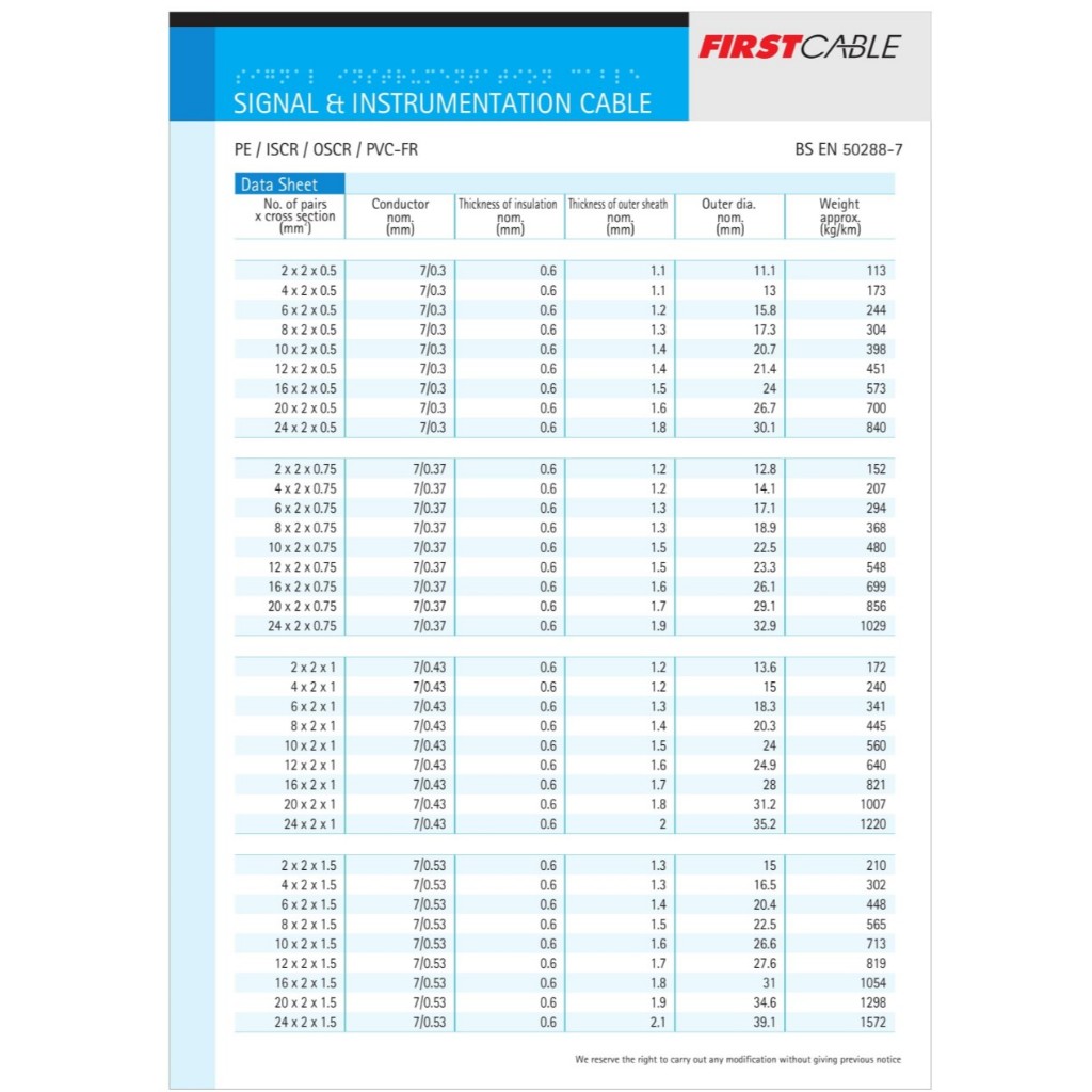 Jual Kabel Instrument PE/OS/PVC-FR 1 x 2 x 1mm ( Black ) | Shopee Indonesia