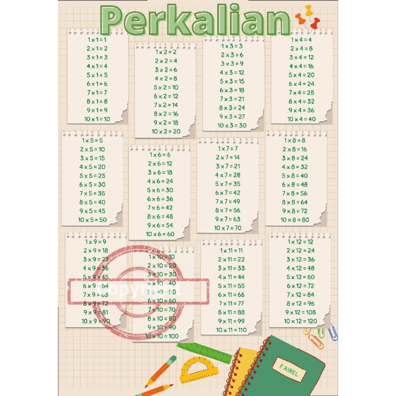 Jual SOFTFILE POSTER EDUKASI / POSTER AESTHETIC / POSTER PERKALIAN ...