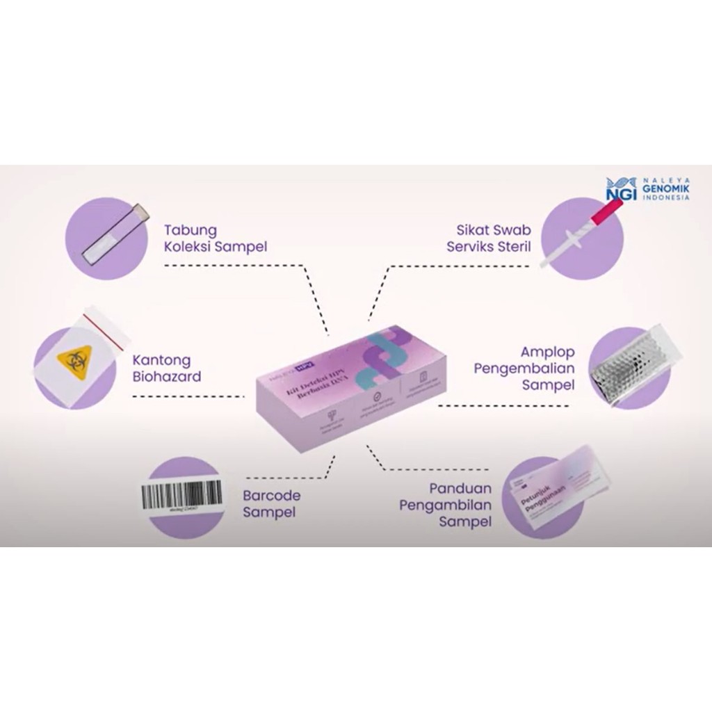 Jual Skrining HPV DNA Mandiri - Tes HPV DNA dari Rumah | Skrining ...