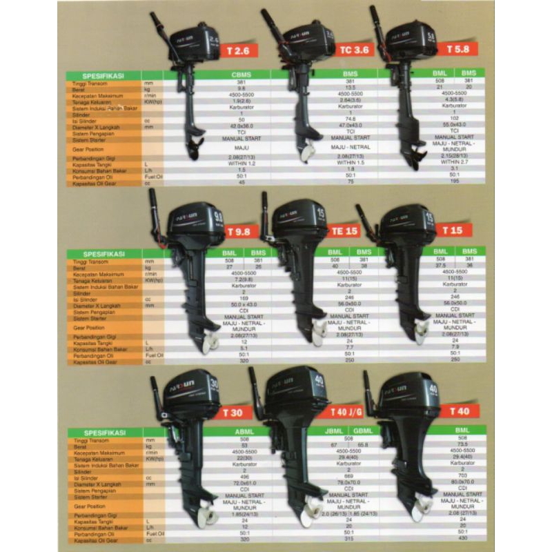 Jual MESIN TEMPEL PARSUN 30hp BARU | Shopee Indonesia