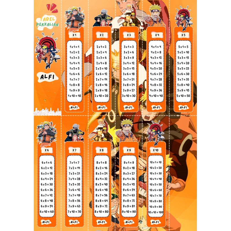 Jual Flash Card Kartu Tabel Matematika Perkalian 1 sampai 10 | Shopee ...