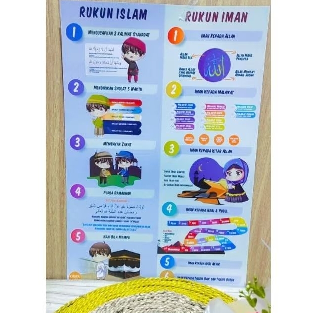 Jual Poster Edukasi Rukun Iman dan Rukun Islam ARShoop Samarinda ...