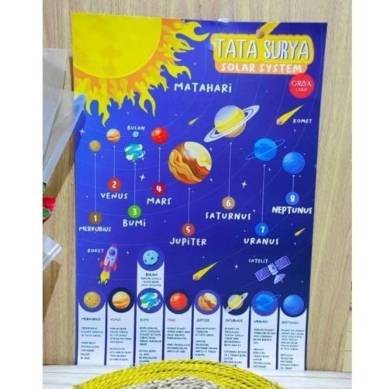 Jual Poster Tata Surya_Planet-planet_Poster Edukasi Anak_ARShoop ...