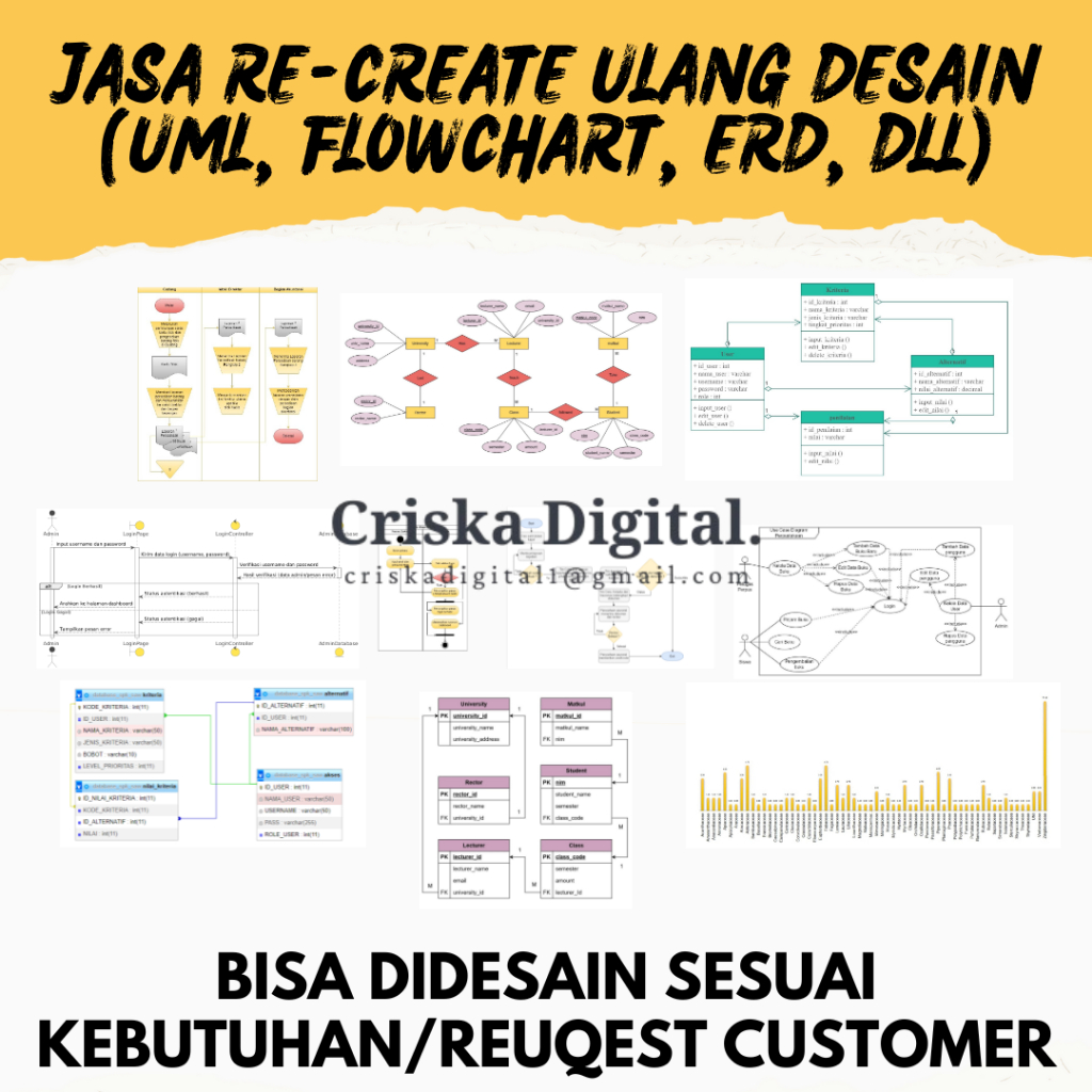 Jual JASA RE CREATE DESAIN FLOWCHART - FLOWCHART PROSEDUR (FLOWMAP ...