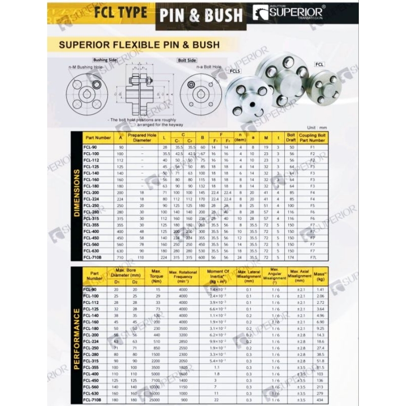 Jual Superior Coupling FCL 560 - Flexible Coupling FCL PIN & BUSH, Nut ...