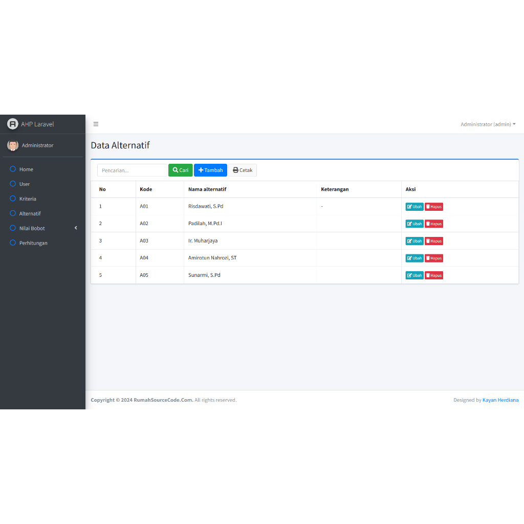 Jual Source Code SPK Metode AHP Laravel | Shopee Indonesia