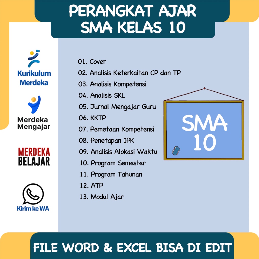 Jual Perangkat Ajar SMA Kelas 10 Kumer Modul Pembelajaran IKM Kurikulum ...