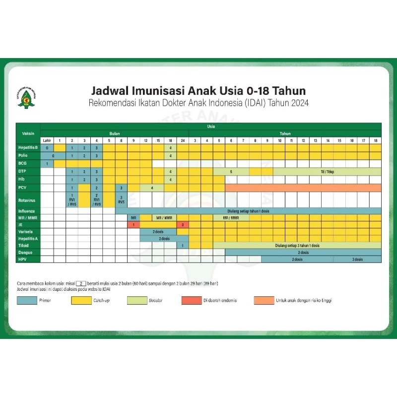 Jual Poster Jadwal Imunisasi Anak IDAI terbaru 2024 / Jadwal vaksin ...