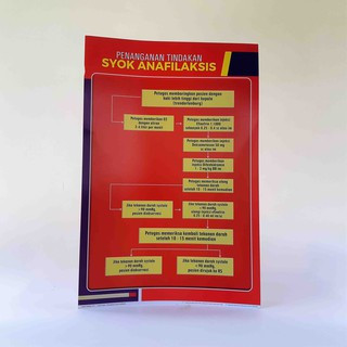 Jual Poster Penatalaksanaan Syok Anafilaktik - Poster tata Laksana Syok ...