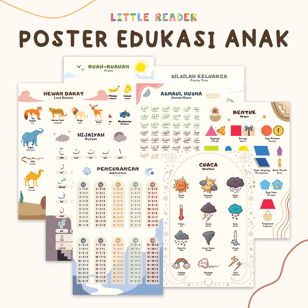 Jual Poster Edukasi Belajar Anak Poster Estetik Dinding Poster Membaca ...