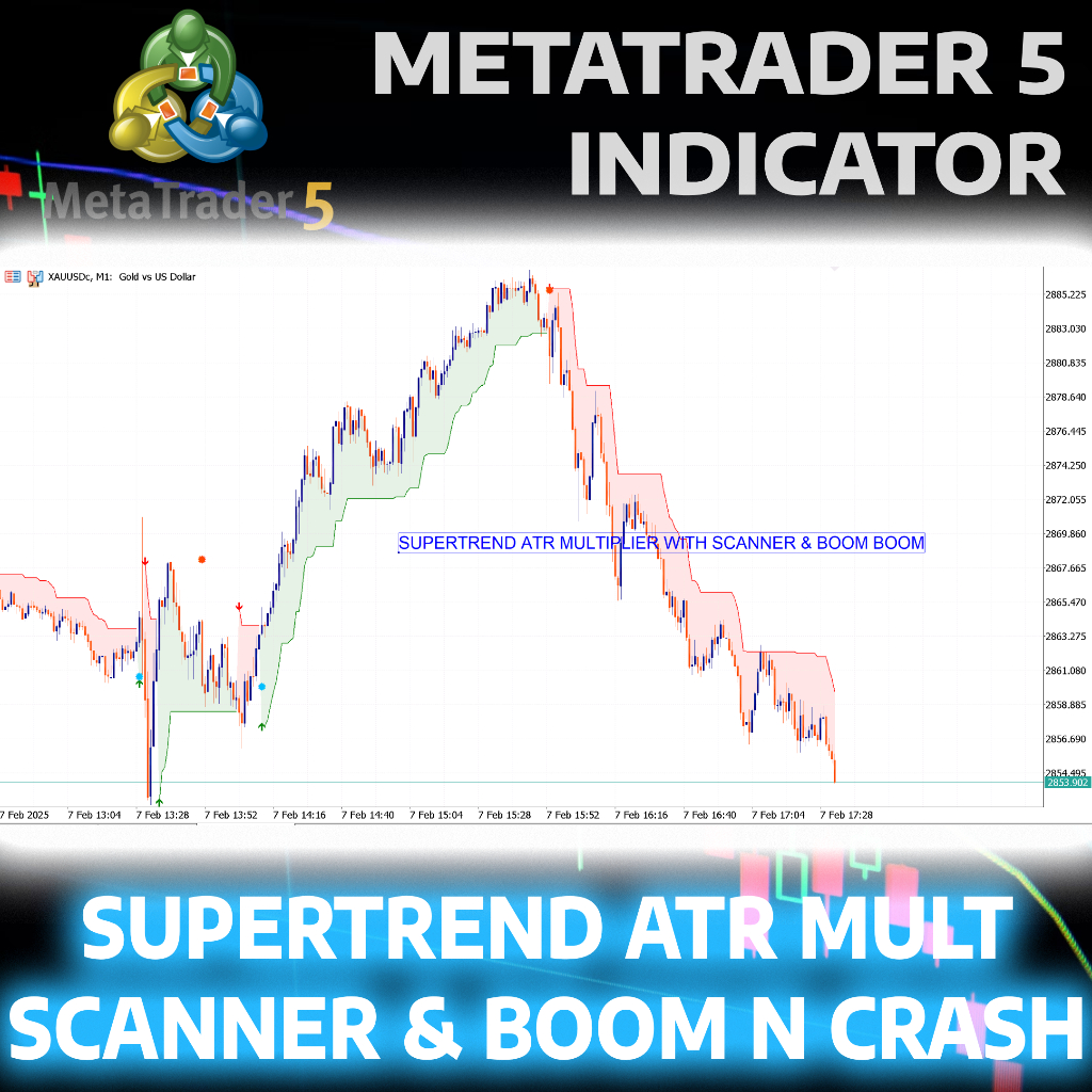Jual Indikator Metatrader 5 MT5 Supertrend with ATR Multiplier and ...