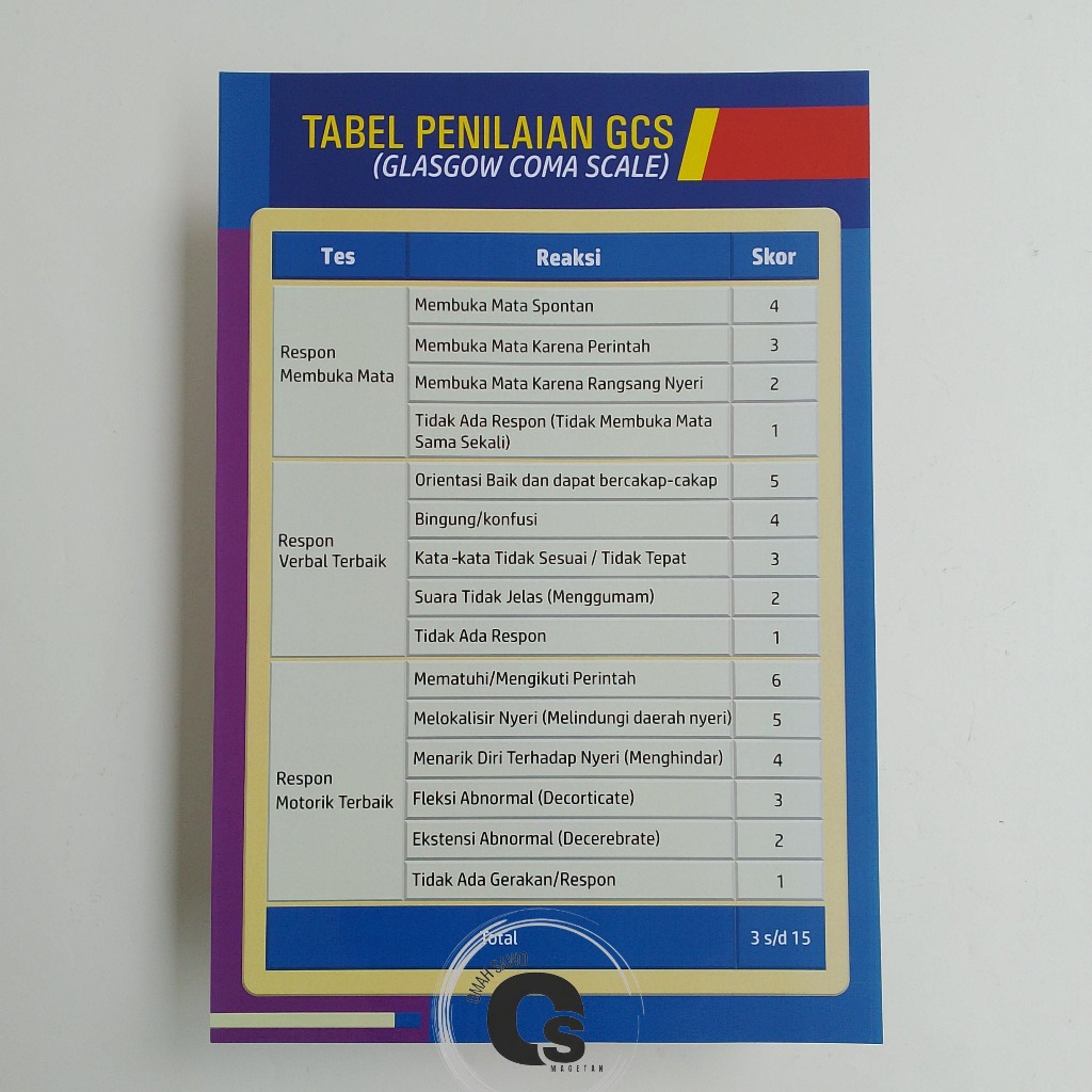 Jual Poster Tabel Penilaian GCS - Poster Tindakan Pertama - Poster UGD - Rumah Sakit | Shopee ...