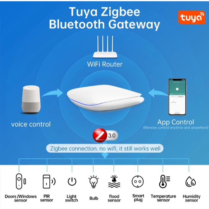 Jual Tuya Zigbee 3.0/Bluetooth Smart Gateway Hub Multi-model 2 in 1 Gateway Smart Home Bridge ...
