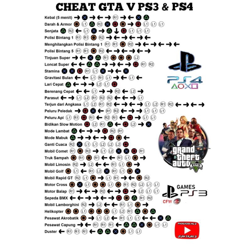 Jual Poster Unik Cheat GTA V PS3 PS4 Anti Air | Shopee Indonesia