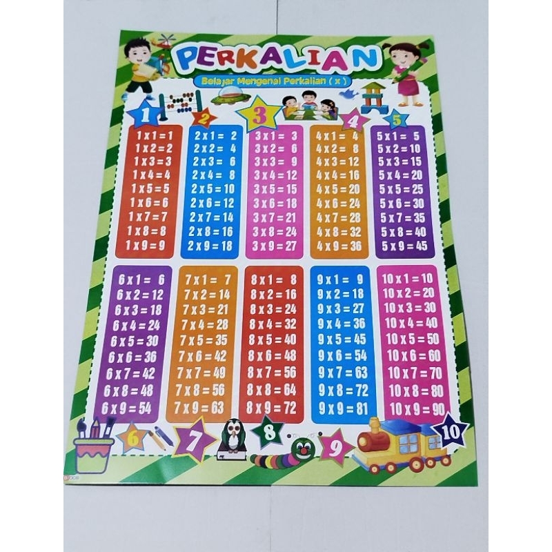 Jual Poster Dinding Edukasi Belajar anak Perkalian, Pertambahan ...