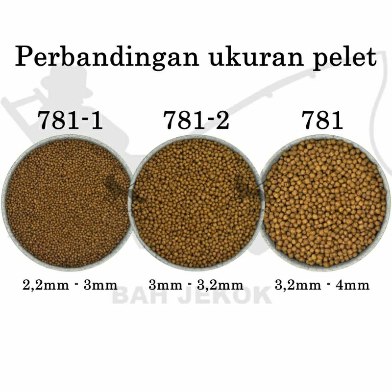 Jual HI PRO VITE 781(-1 -2 -3) PAKAN IKAN LELE GURAMI NILA TOMBRO 15KILO REPACK | Shopee Indonesia