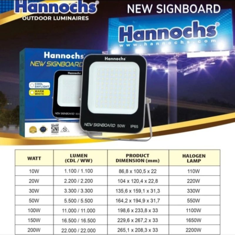 Jual Hannochs Floodlight LED Signboard - Outdoor Luminaires Signboard ...