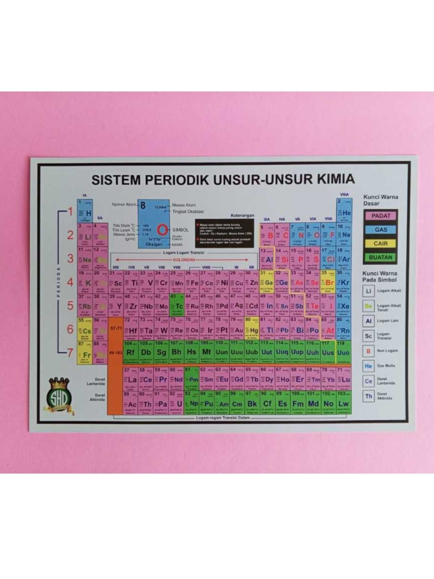 Jual TABEL PERIODIK/SUSUNAN BERKALA/UNSUR UNSUR KIMIA | Shopee Indonesia