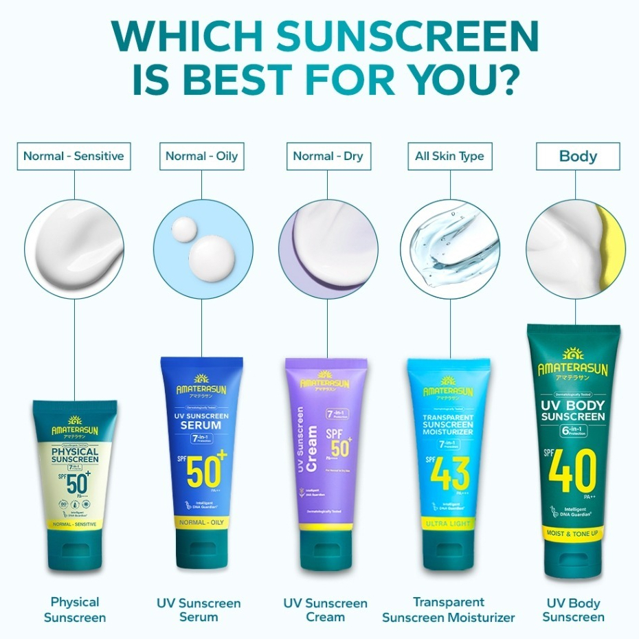 Jual GLAM - all variant AMATERASUN UV Sunscreen Serum SPF 50+ PA++ ...