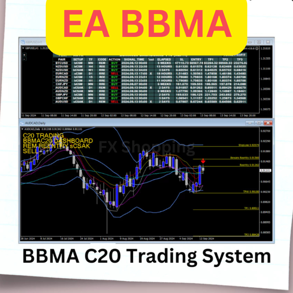 Jual BBMAC20 DASHBOARD TRADING SYSTEM - EA BBMA Robot Forex MT4 ...