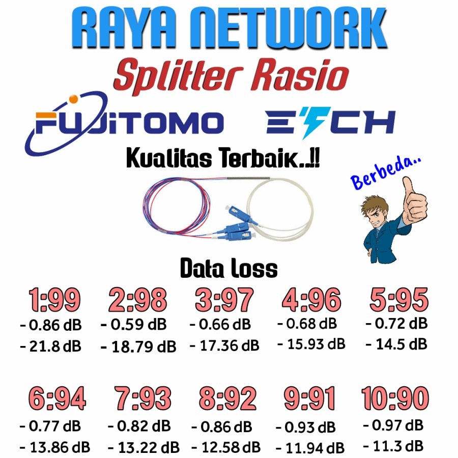 Jual Xumikura / Fujitomo Splitter Rasio 1:99 - 10:90 | Shopee Indonesia